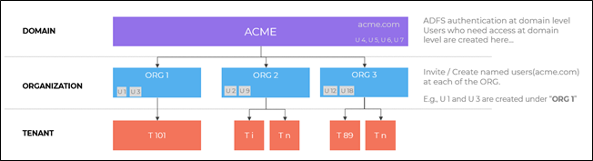 User Profile Examples – Netenrich