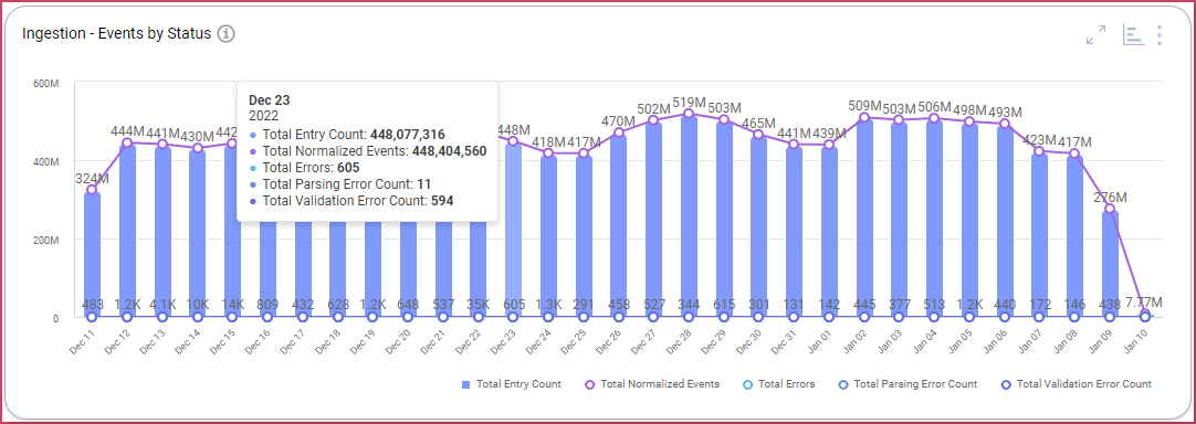 Visibility Dashboards – Netenrich