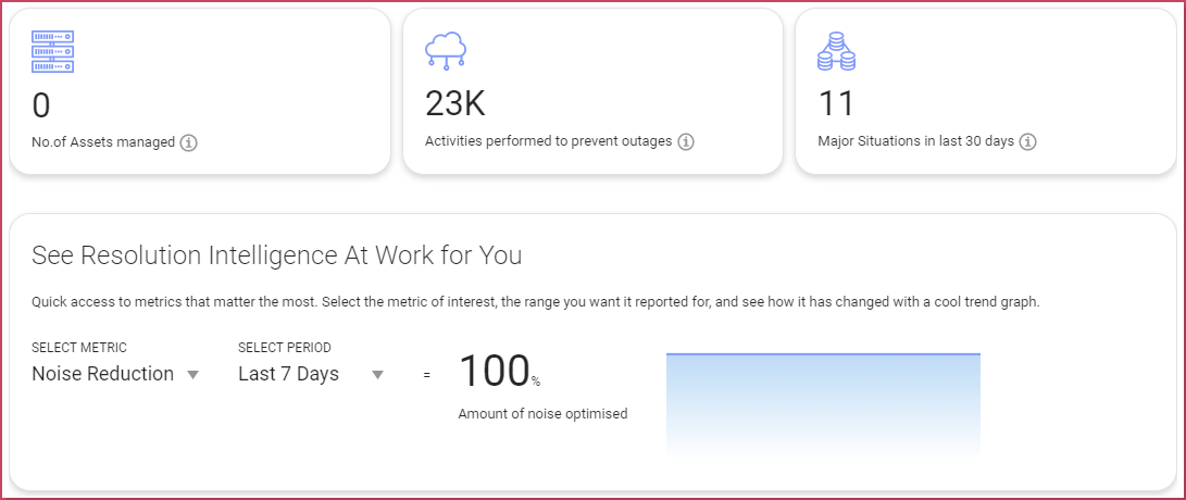 Insights Introduction – Netenrich