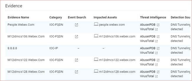 Security - ActOns – Netenrich